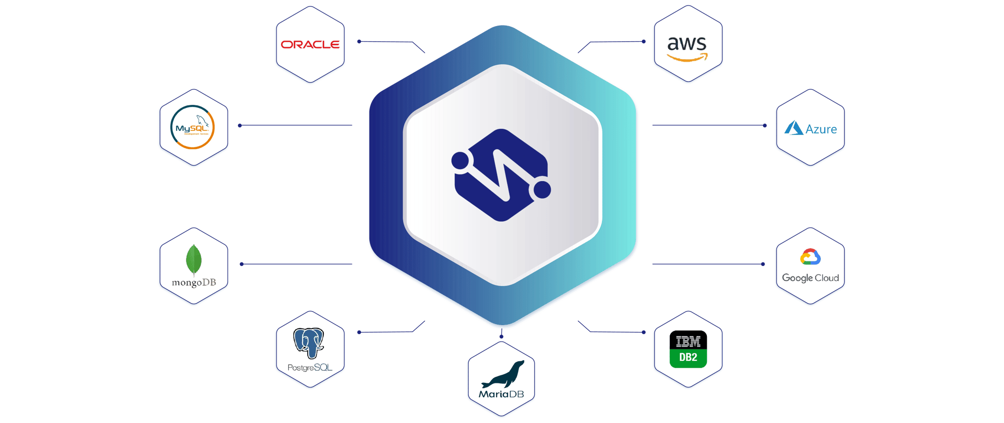 Synthetic Data Platform | Syntheticus